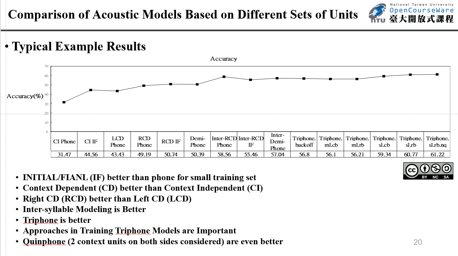 Phoneme的相关概念以及Triphone_phoneme在语音学的定义_dhj_tsukuba的博客-CSDN博客