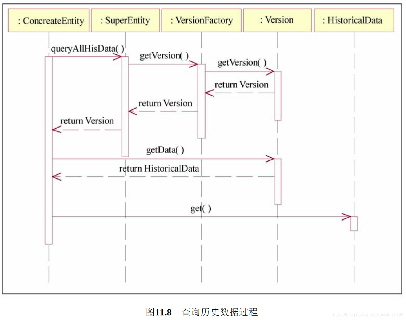 《大象:thinking In Uml 》第二版 11章 系统分析 1 2节 确定系统用例、分析业务规则多角色内禀规则怎么写 Csdn博客