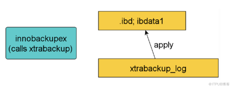 xtrabackup 备份与恢复_no valid checkpoint found-CSDN博客