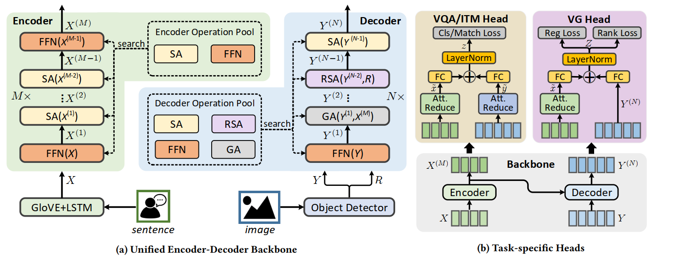 AutoML论文笔记（八）Deep Multimodal Neural Architecture Search：多模态神经网络搜索-CSDN博客