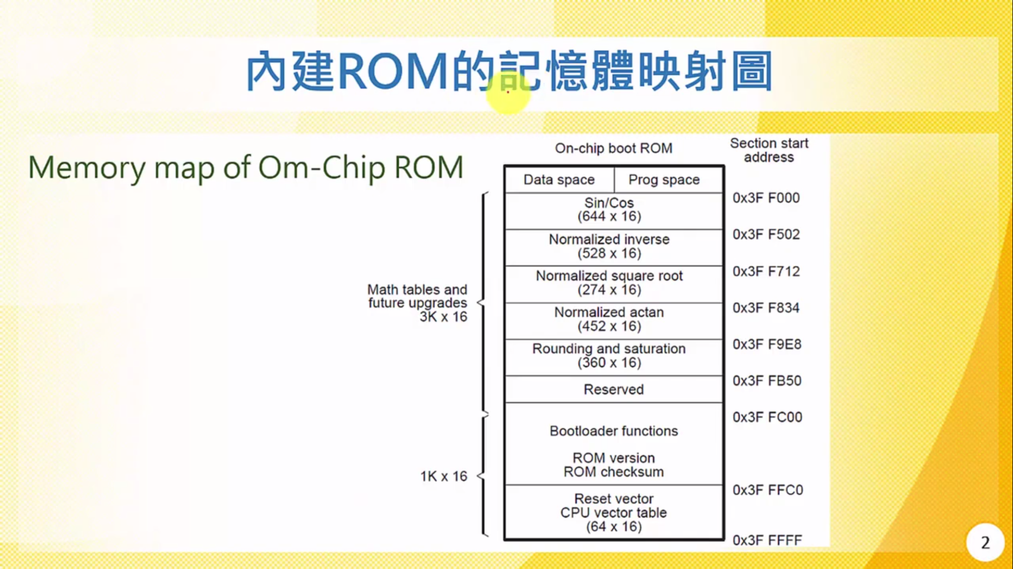 10. 蔡政宏 - BOOT ROM/Bootloader启动介绍_bootrom启动打印n1-CSDN博客