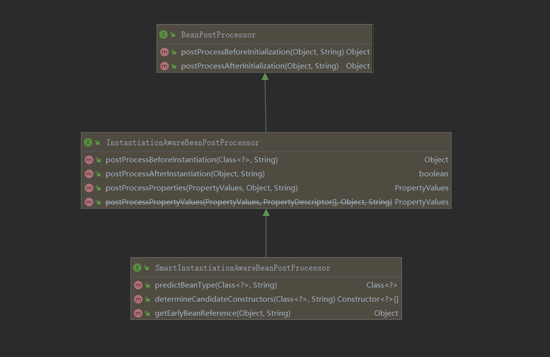 Spring源码分析衍生篇四：后处理器 BeanPostProcessor_instantiationawarebeanpostprocessors-CSDN博客