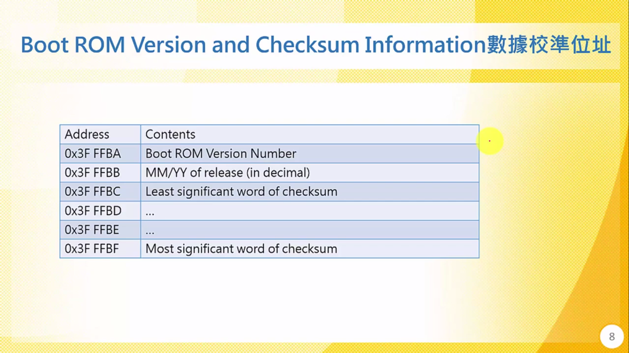 10. 蔡政宏 - BOOT ROM/Bootloader启动介绍_bootrom启动打印n1-CSDN博客
