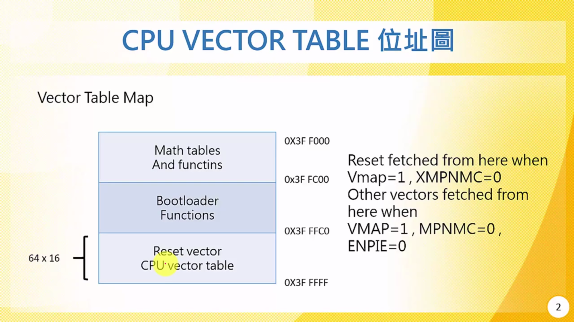 10. 蔡政宏 - BOOT ROM/Bootloader启动介绍_bootrom启动打印n1-CSDN博客