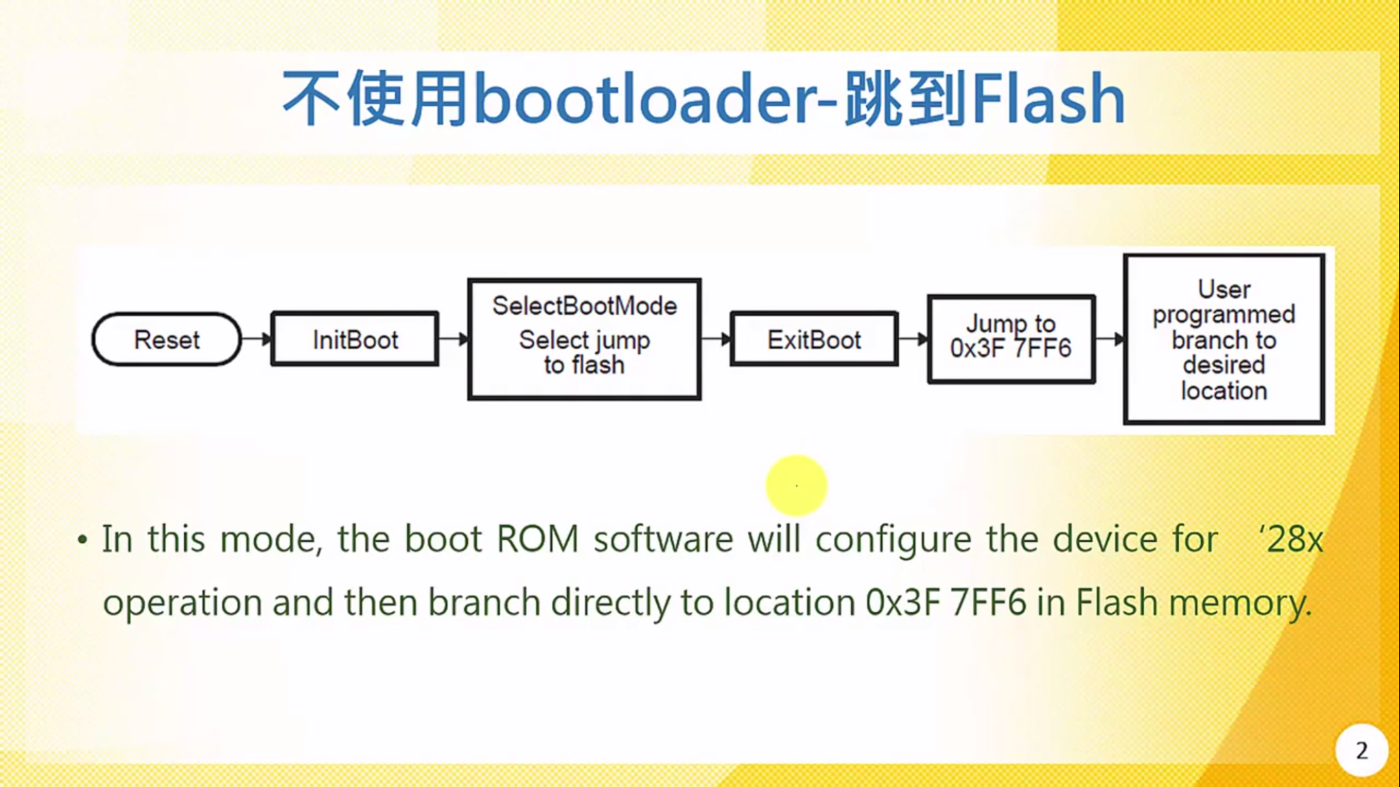 10. 蔡政宏 - BOOT ROM/Bootloader启动介绍_bootrom启动打印n1-CSDN博客