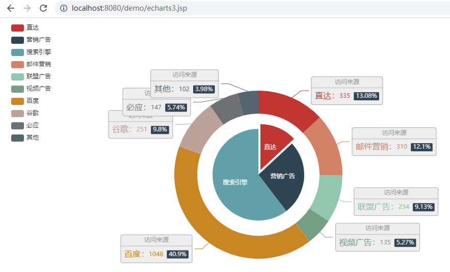 ECharts 数据可视化图表简单使用_idea echarts引入和安装-CSDN博客