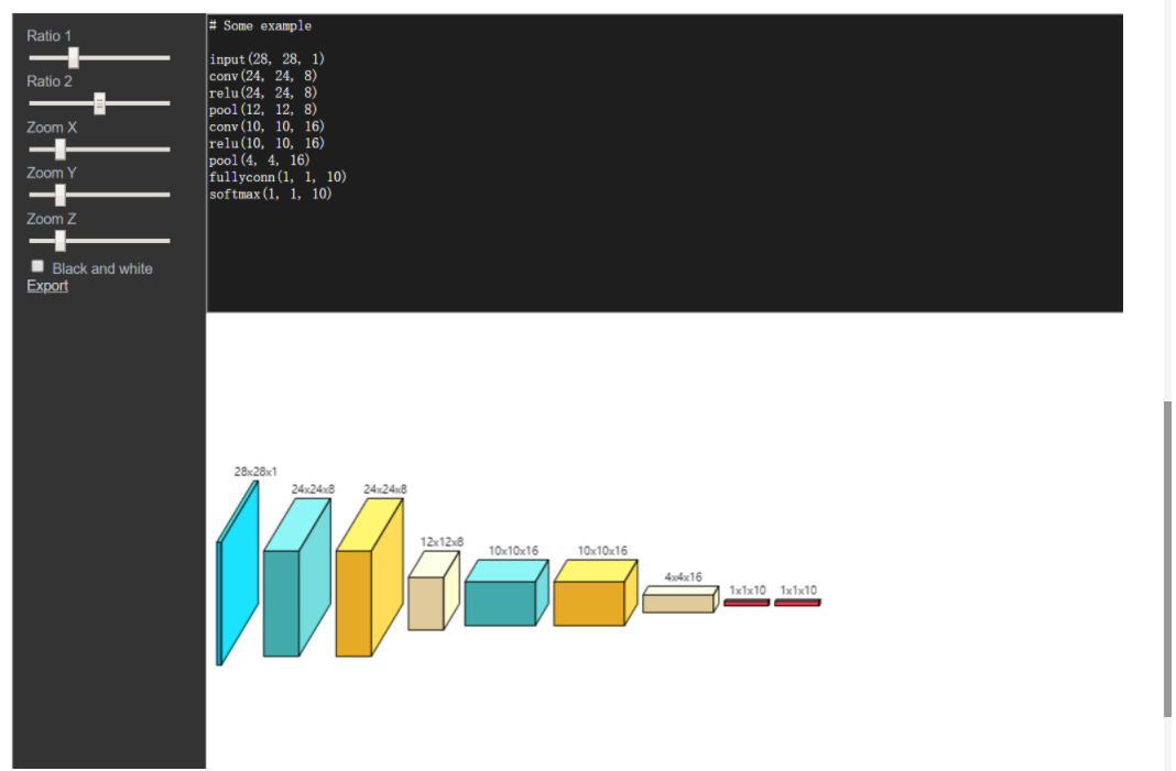 深度学习之网络结构可视化-CSDN博客
