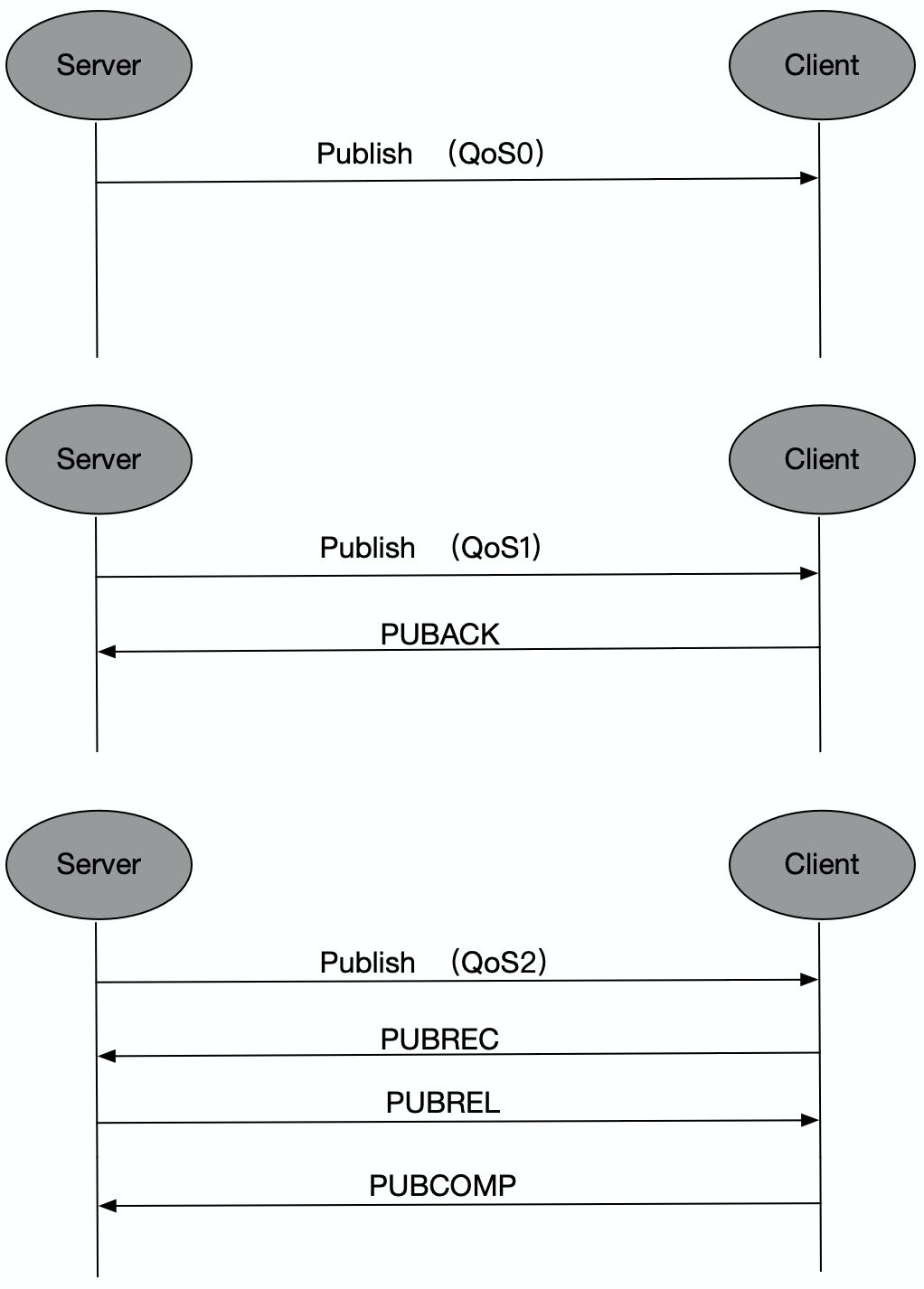MQTT协议学习笔记_mqtt uuid-CSDN博客