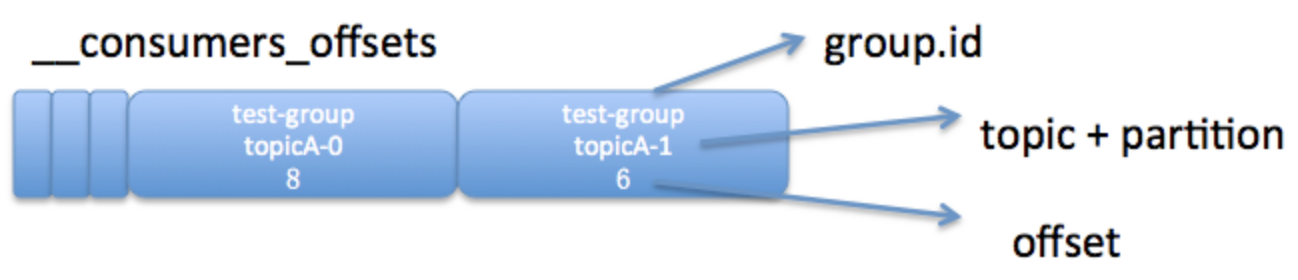 __consumer_offsets_comsumer-offsets是什么文件-CSDN博客