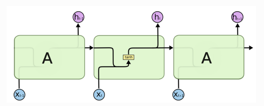 命名实体审核任务：构建RNN模型_rnn hidden size-CSDN博客