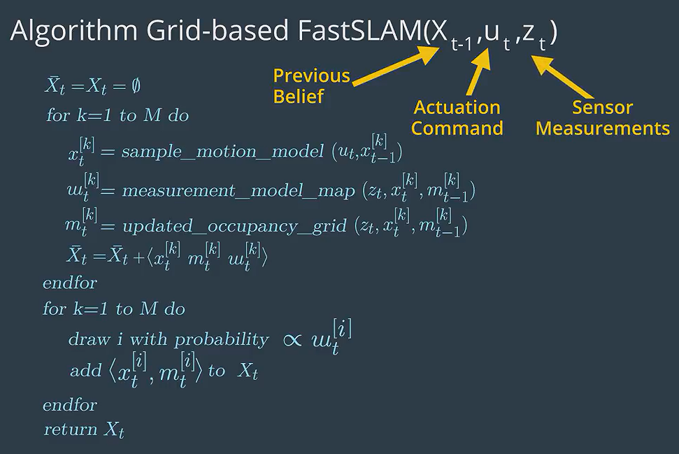 Udacity机器人软件工程师课程笔记（三十五) - SLAM - 基于网格的FastSLAM_fastslam算法-CSDN博客