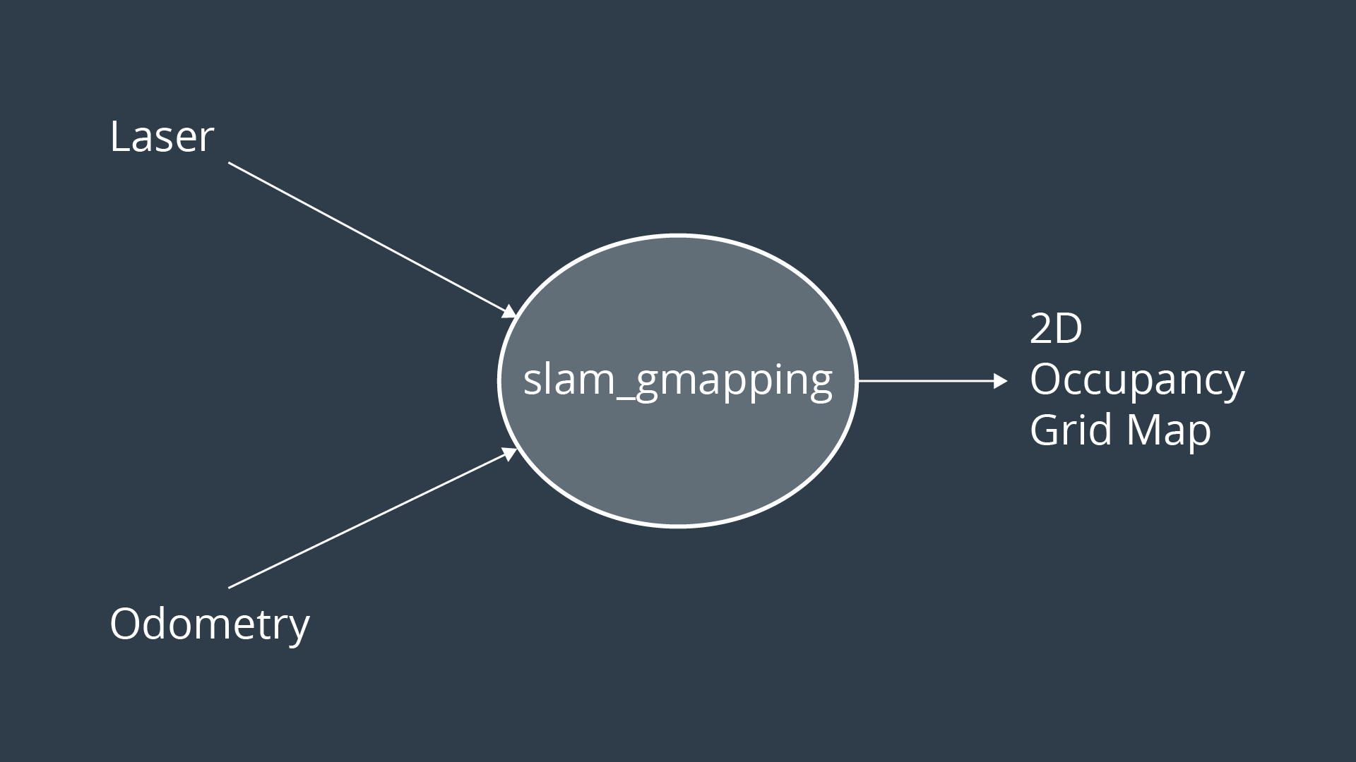 Udacity机器人软件工程师课程笔记（三十五) - SLAM - 基于网格的FastSLAM_fastslam算法-CSDN博客