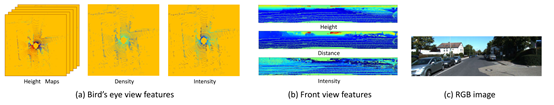 MV3D：Multi-View 3D Object Detection Network for Autonomous Driving（翻译）_mv3d:multi-view 3d object ...