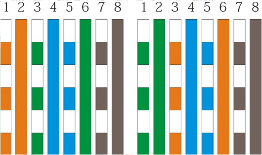 第二章 物理层_t568a t568b是物理层标准吗-CSDN博客