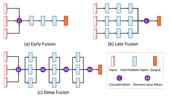 MV3D：Multi-View 3D Object Detection Network for Autonomous Driving（翻译）_mv3d:multi-view 3d object ...