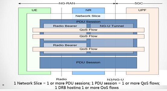 AMF的发现和选择_amf发现和选择-CSDN博客