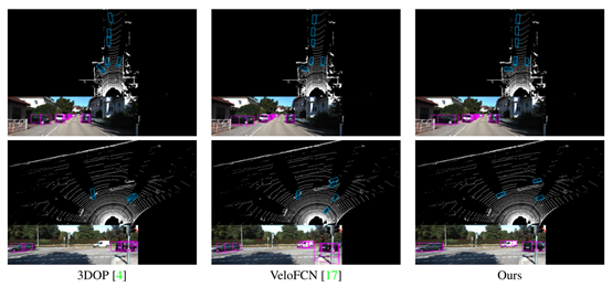 MV3D：Multi-View 3D Object Detection Network for Autonomous Driving（翻译）_mv3d:multi-view 3d object ...