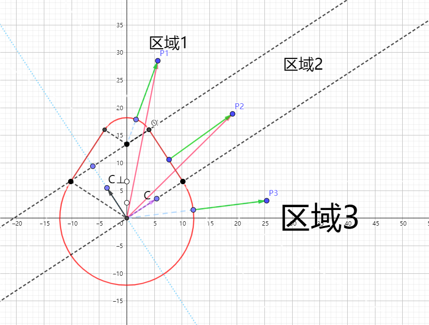 2D基本图形的Sign Distance Function (SDF)详解（上）_sdf 线段-CSDN博客