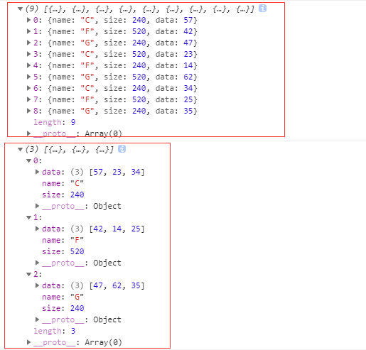 Vue对json数组中某个字段相同的数据添加到同个数组vue两个数组名称里面含有相同的字的放一起 Csdn博客