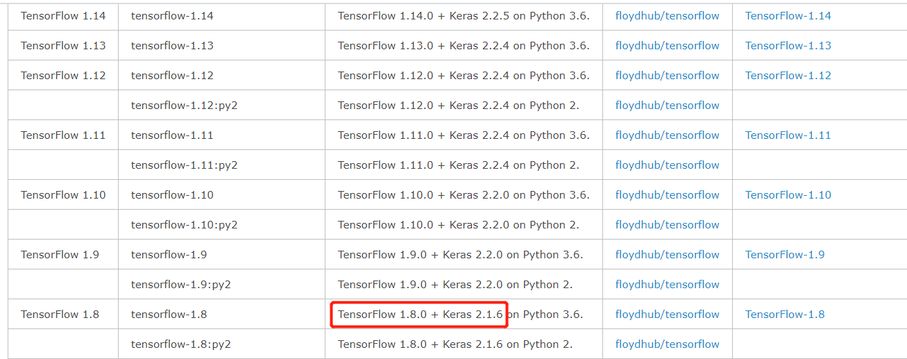 Windows安装固定Tensorflow-GPU_sen1-2 数据集下载-CSDN博客