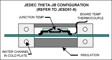 THERMAL CHARACTERIZATION OF IC PACKAGES / IC封装热特性_jesd51-7-CSDN博客