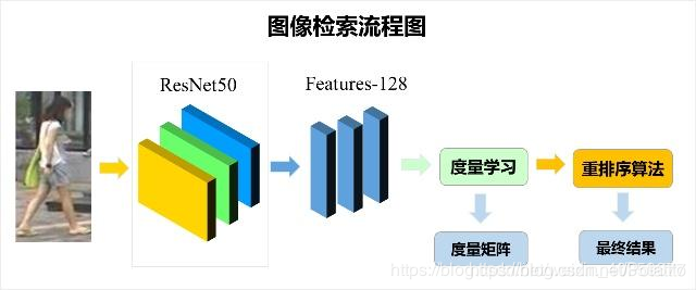 计算机视觉——图像检索图像检索概述 Csdn博客