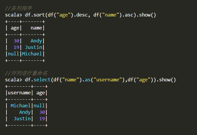 Spark SQL综合实战(一)(史上最详细)-CSDN博客