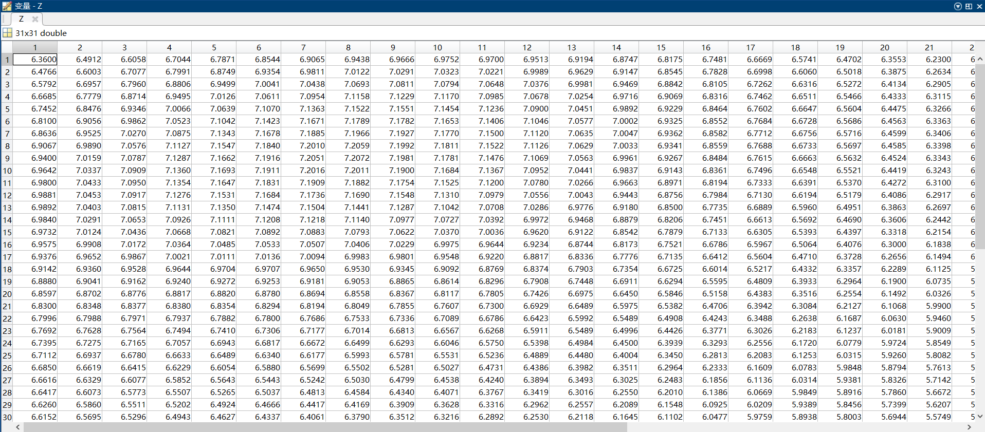 Matlab 二维插值的笔记与应用 十安辰extrapval 必须为标量 Csdn博客 