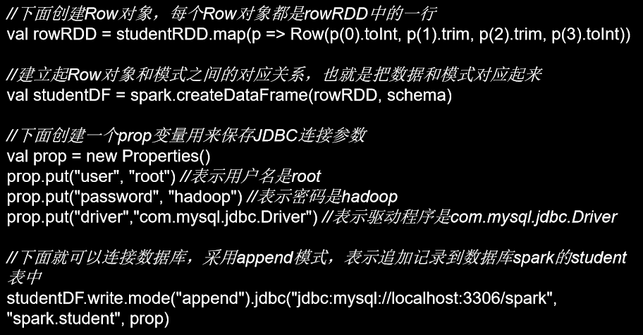 Spark SQL综合实战(一)(史上最详细)-CSDN博客