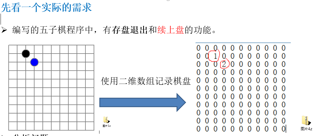 Java将二维数组转成稀疏数组存到mapdata文件，读取mapdata的稀疏数组转成二维数组java中mapdata Csdn博客