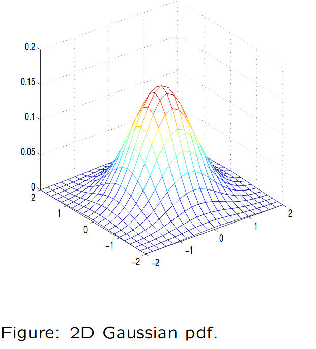 Parzen window概率密度估计_鸢尾花parzen窗概率密度-CSDN博客