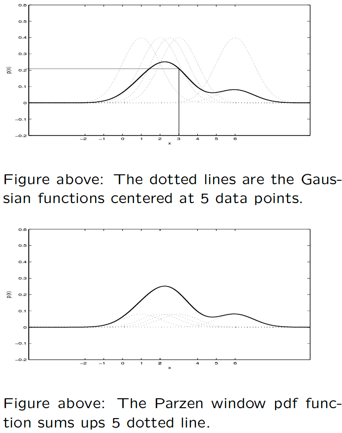 Parzen window概率密度估计_鸢尾花parzen窗概率密度-CSDN博客