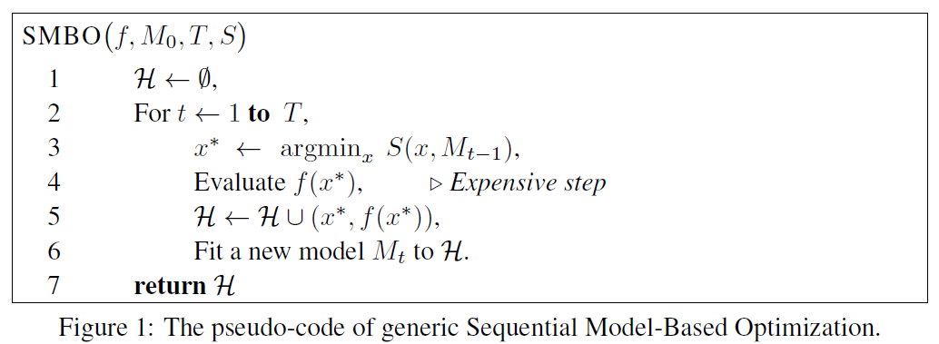 AutoML 系列 - TPE简介_tpe算子-CSDN博客