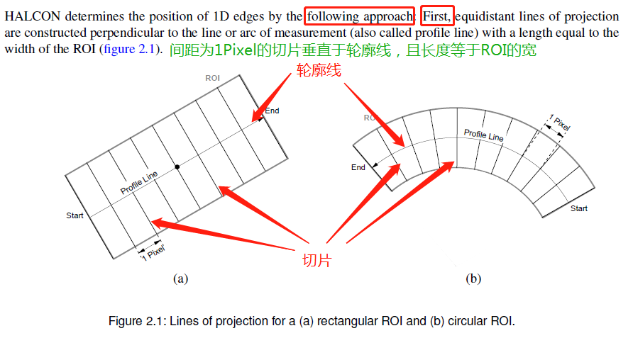 Halcon 测量之1D边缘提取过程介绍（二）_halcon提取拐角-CSDN博客