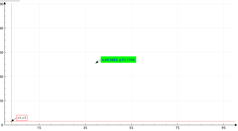 20200519-01 QCustomPlot 关于标签拖动_qcustomplot 文本标签随着点移动-CSDN博客