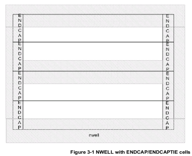 smic library 那些special cell_fillcap的容值-CSDN博客