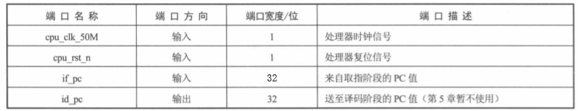 手撸MIPS32——4、Verilog实现基本流水线_minimips32处理器(内核)所对应verilog文件的verilog实现图-CSDN博客