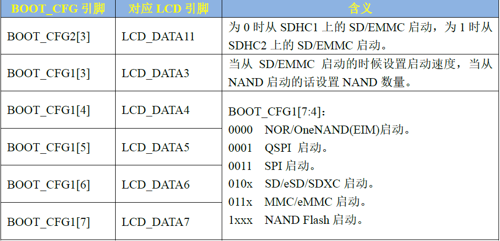 正点原子Mini Linux—I.MX6U启动方式_imx6ull mini启动模式-CSDN博客