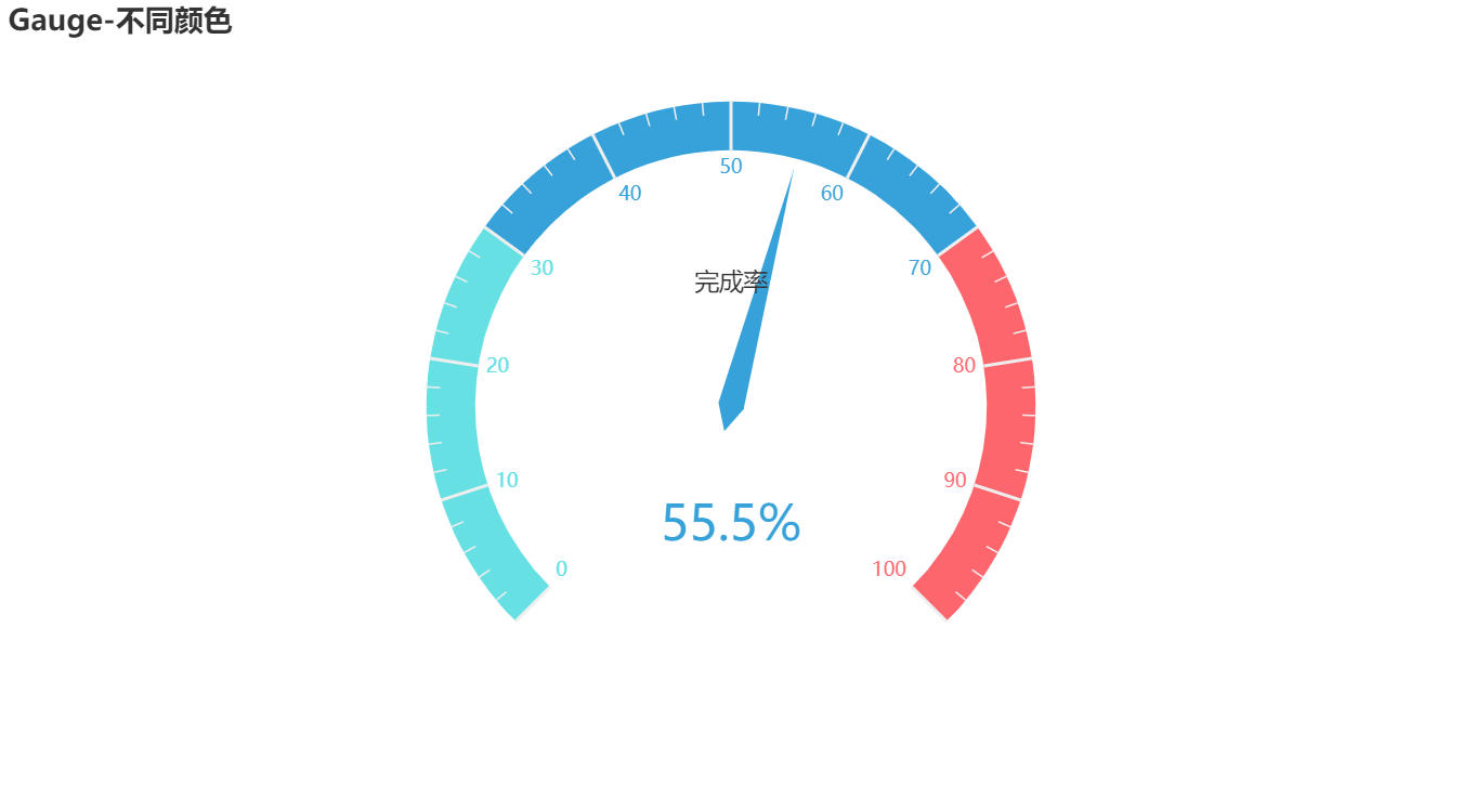 数据可视化 仪表盘 自定义颜色样式pyecharts Gauge 修改颜色 Csdn博客 