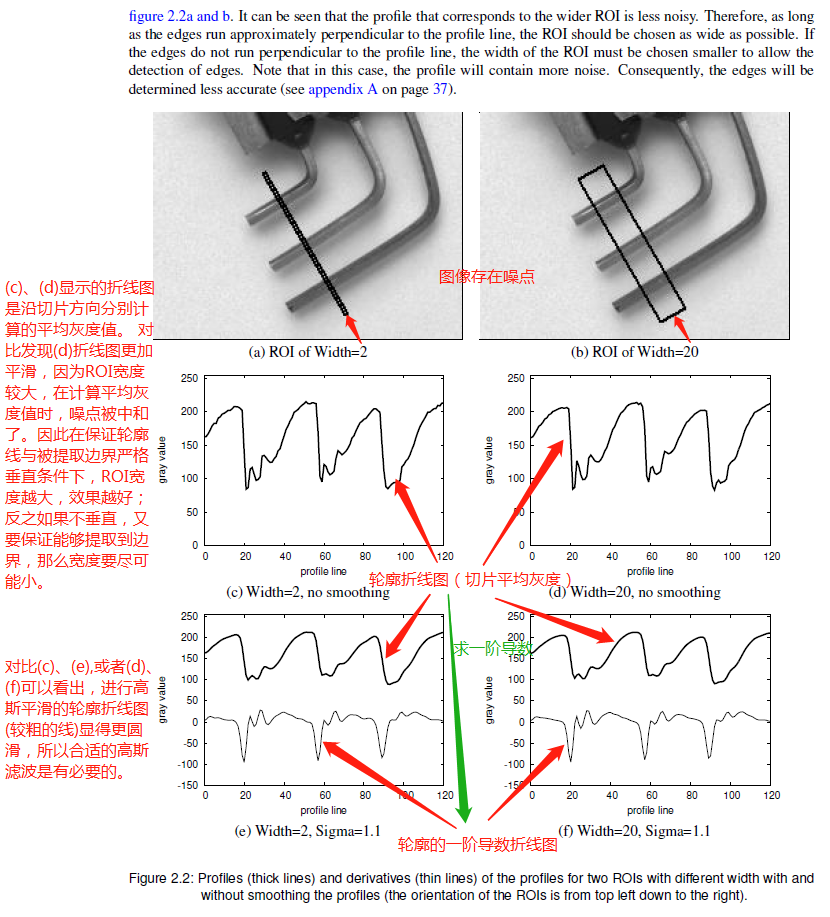 Halcon 测量之1D边缘提取过程介绍（二）_halcon提取拐角-CSDN博客