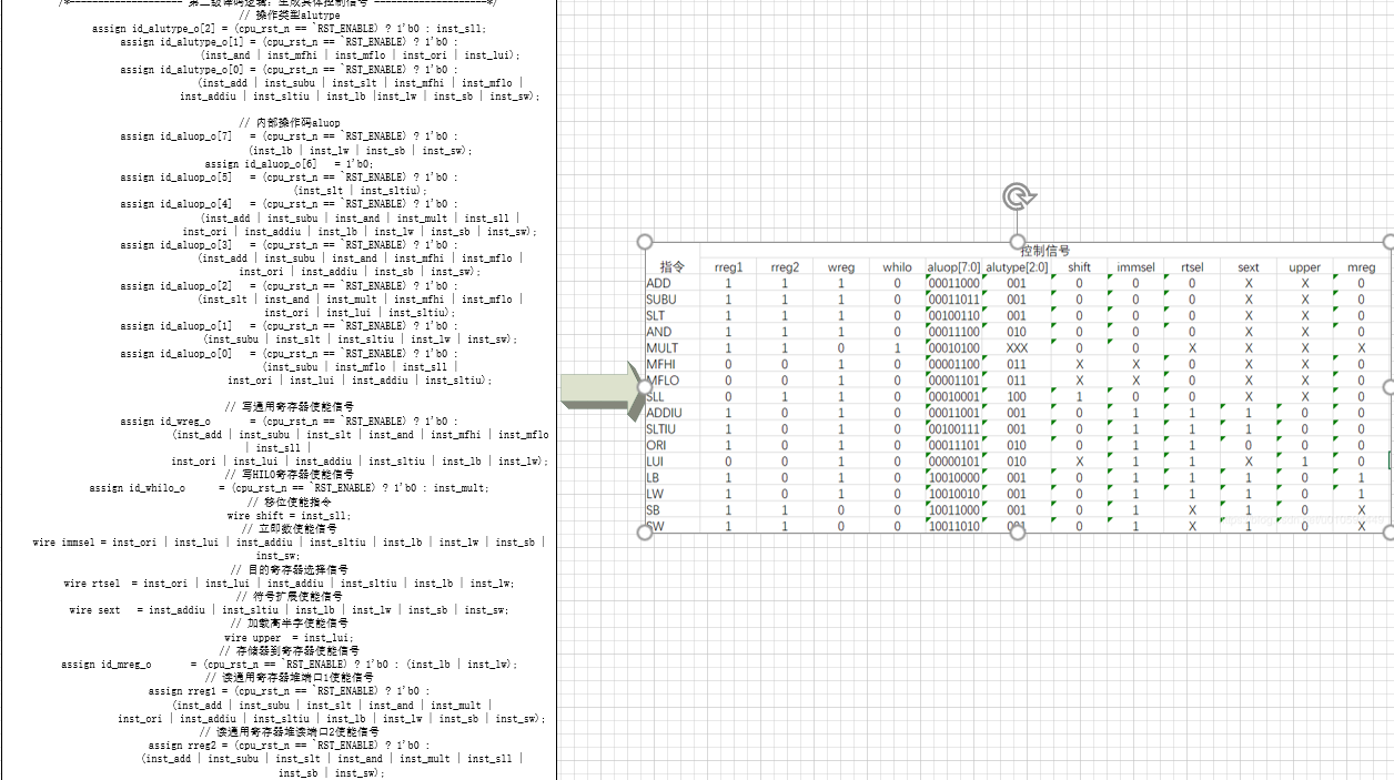 手撸MIPS32——4、Verilog实现基本流水线_minimips32处理器(内核)所对应verilog文件的verilog实现图-CSDN博客