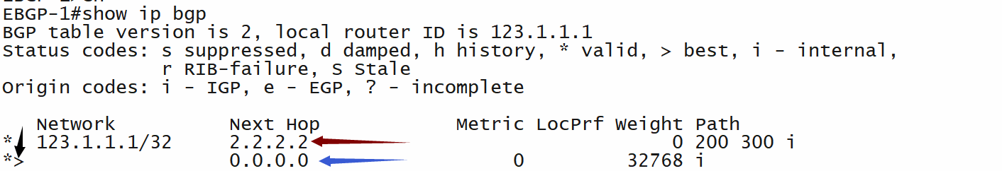 思科Cisco BGP 专题 (三）BGP选路原则-CSDN博客