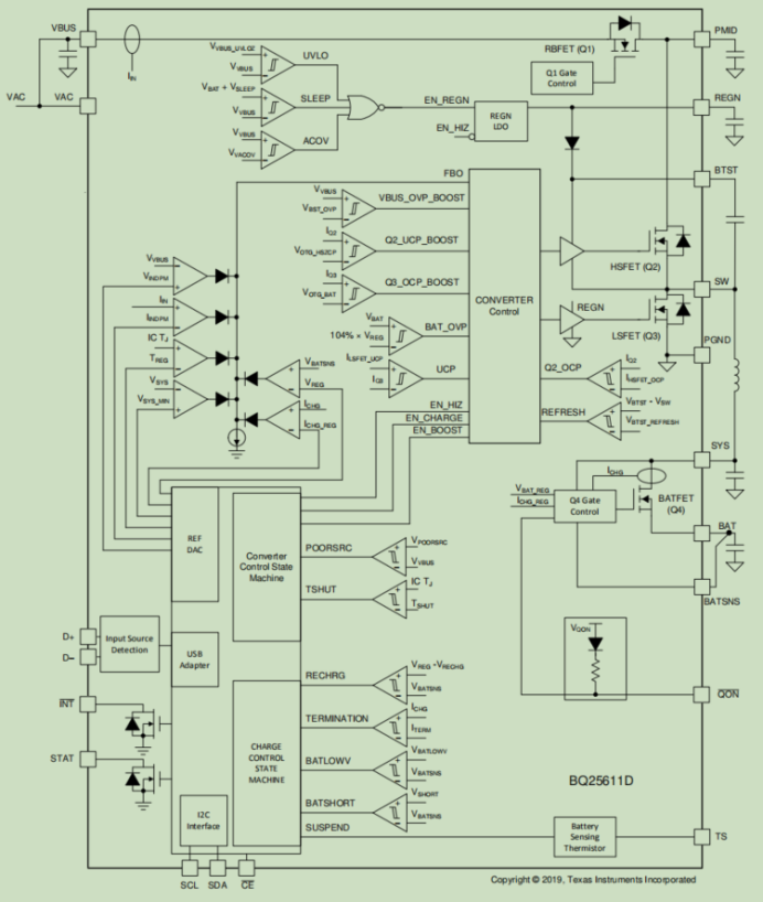 BQ25611D中文手册-CSDN博客