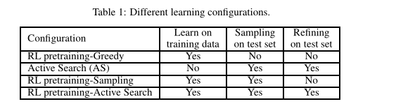 【论文笔记】NEURAL COMBINATORIAL OPTIMIZATION WITH REINFORCEMENT LEARNING_Vajuw的博客-CSDN博客