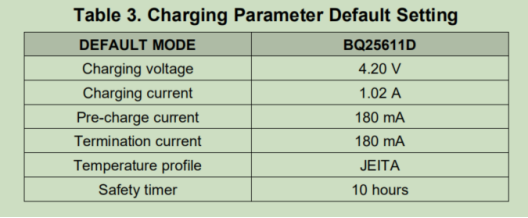 BQ25611D中文手册-CSDN博客