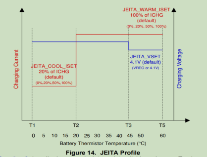 BQ25611D中文手册-CSDN博客