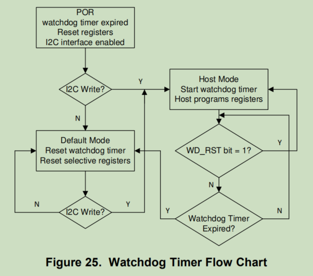 BQ25611D中文手册-CSDN博客