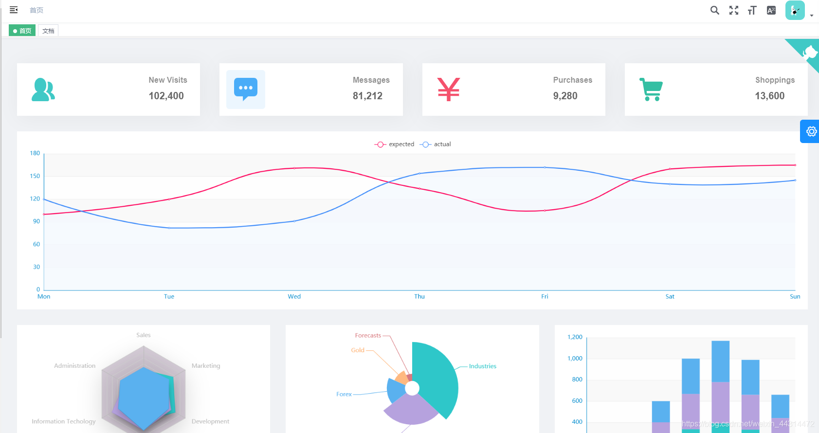 基于vue Element Adminjava通用后端管理系统vue Element Admin Java后台 Csdn博客