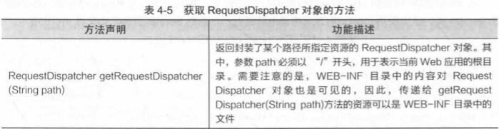 第4章 请求和响应_通过一个用户登录的案例,分步骤讲解sendredirect()方法的使用。在chapter04项目的-CSDN博客