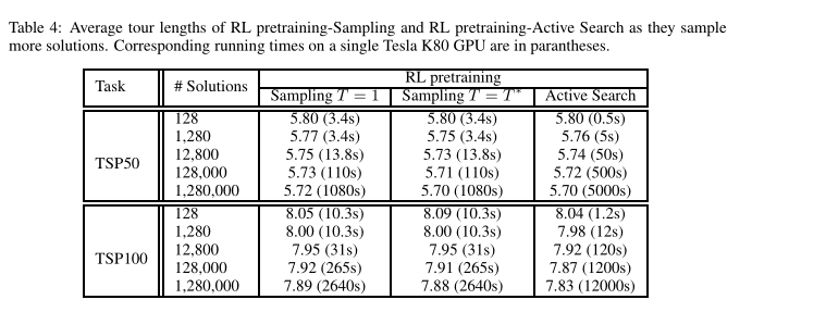 【论文笔记】NEURAL COMBINATORIAL OPTIMIZATION WITH REINFORCEMENT LEARNING_Vajuw的博客-CSDN博客